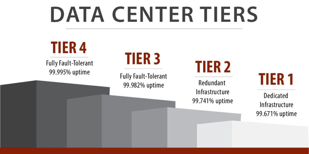 Data Center Infrastructure - Nextechbs Business Solution