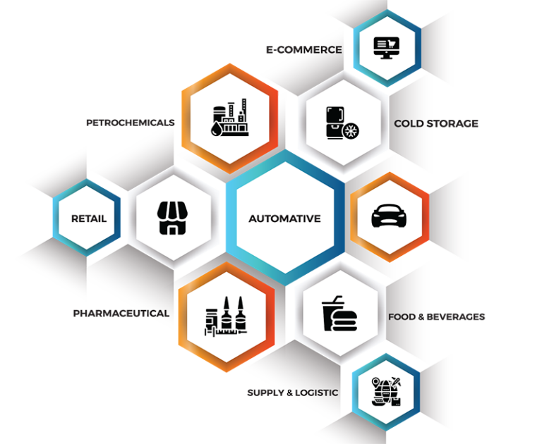 NextechBS IT & Digital Marketing Agency In Canada